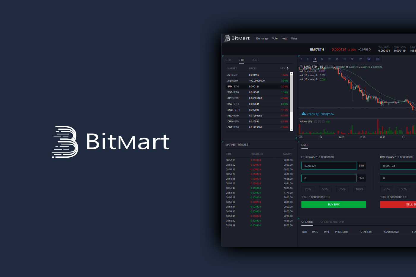 Bitmart Code Promo ᐅ u6UYwc (Bonus d'inscription 2024)